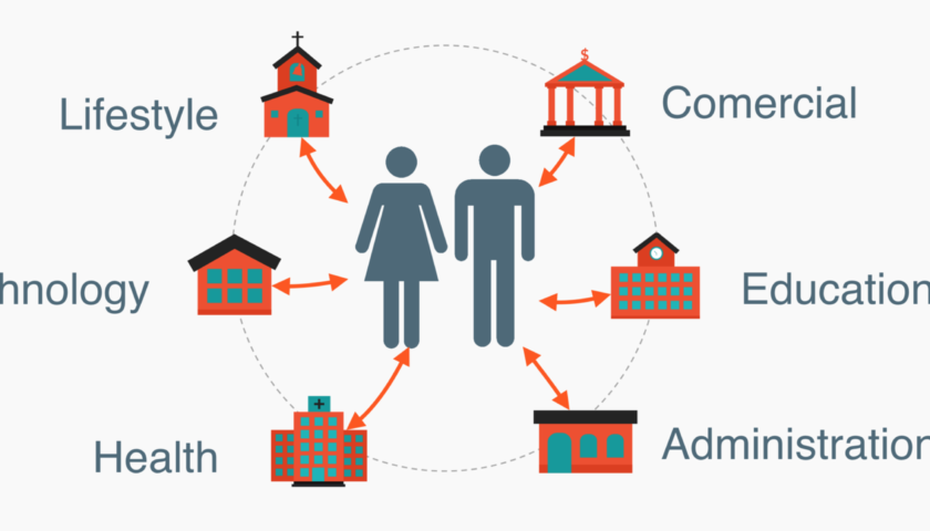 Citizen-Centric Approach to building Smart Cities